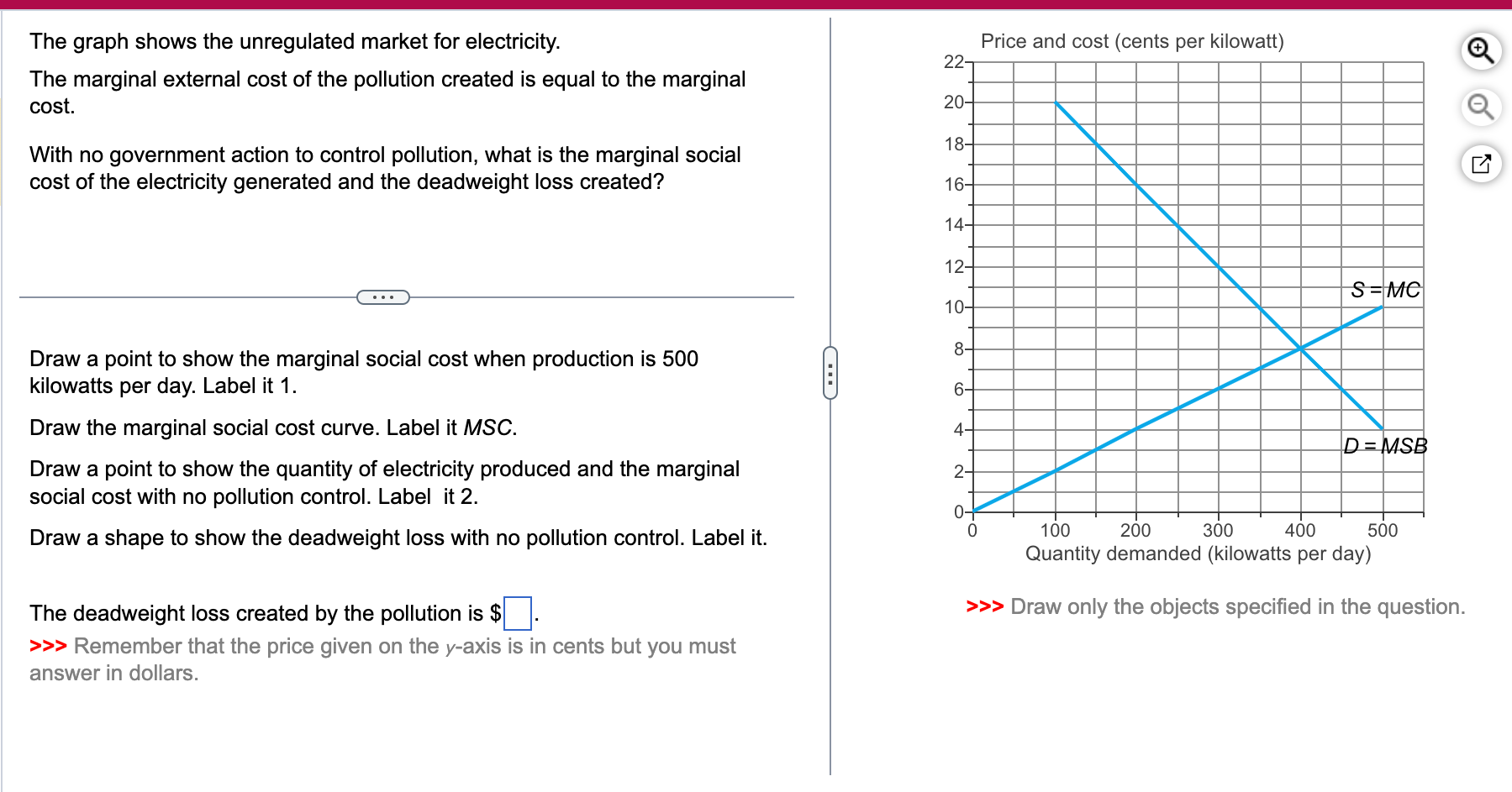 Solved The graph shows the unregulated market for | Chegg.com