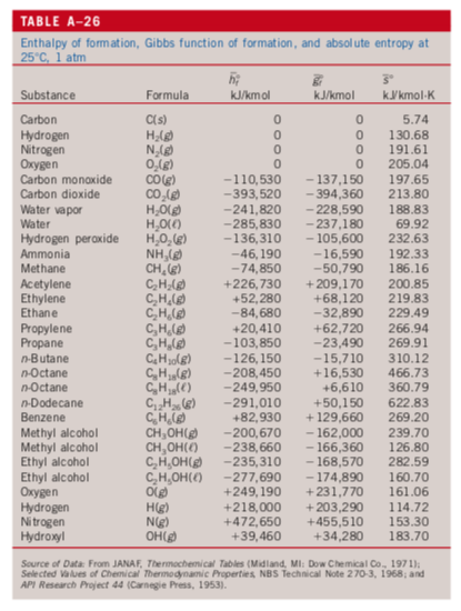 Solved TABLE A-26 Enthalpy of formation, Gibbs function of | Chegg.com