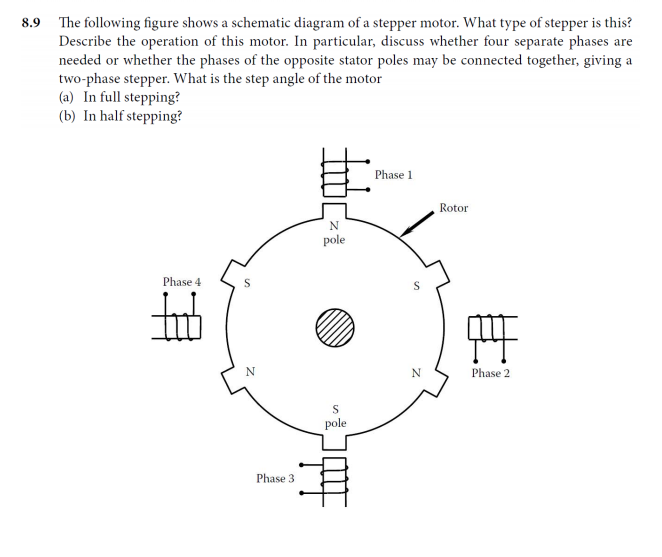 Solved The following figure shows a schematic diagram of a | Chegg.com