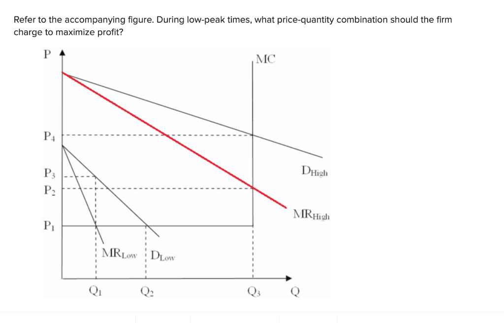 Solved Refer to the accompanying figure. During low-peak | Chegg.com