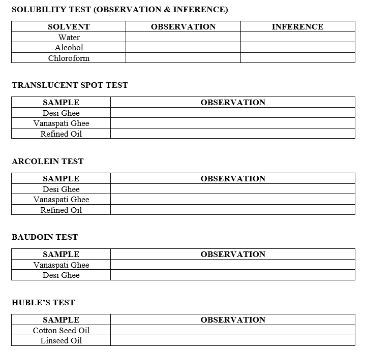 Solved SOLUBILITY TEST (OBSERVATION & INFERENCE) OBSERVATION | Chegg.com