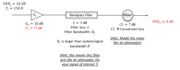 Solved Consider the system shown below. The SNR at the | Chegg.com