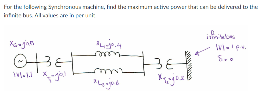 Solved For the following Synchronous machine, find the | Chegg.com