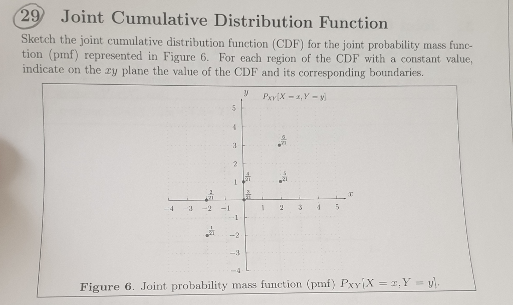 Solved (29 Joint Cumulative Distribution Function Sketch the | Chegg.com