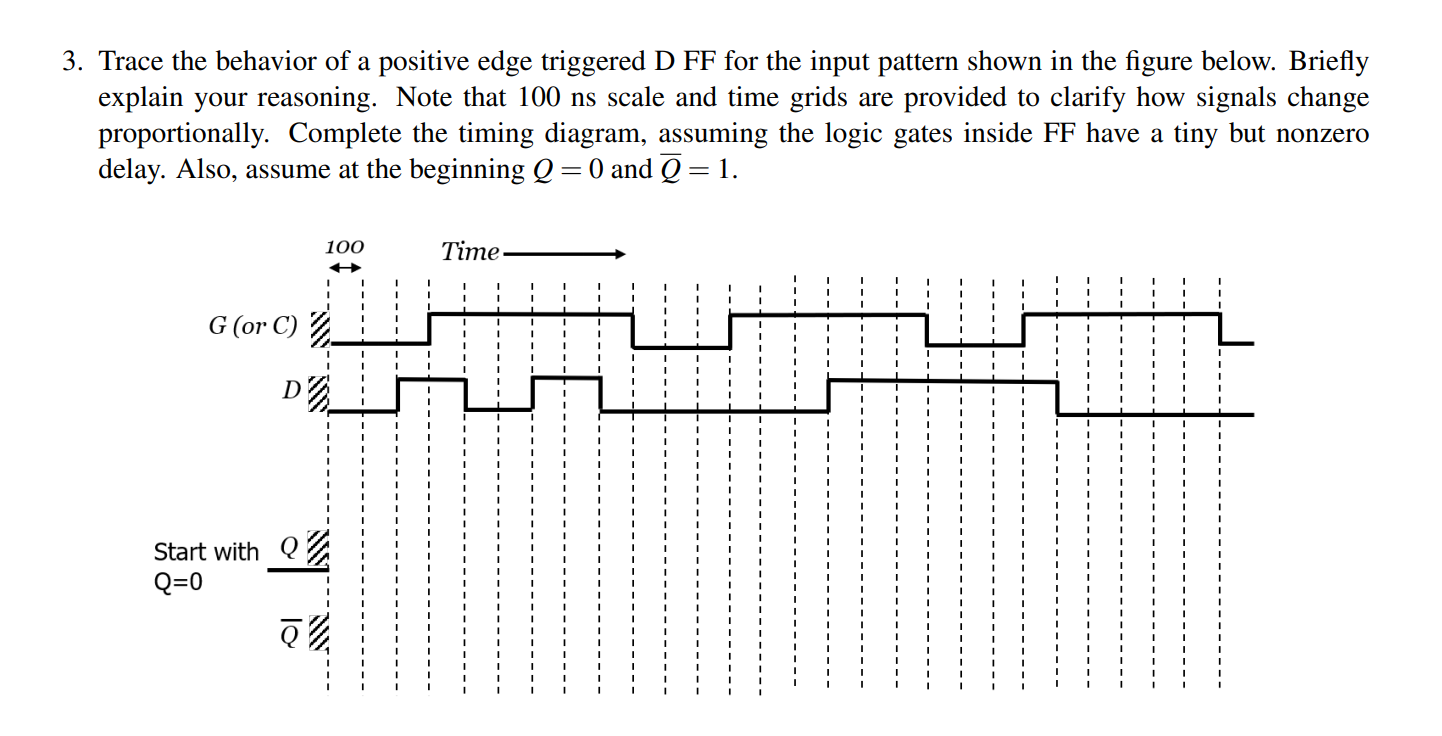 Solved 3. Trace the behavior of a positive edge triggered D | Chegg.com