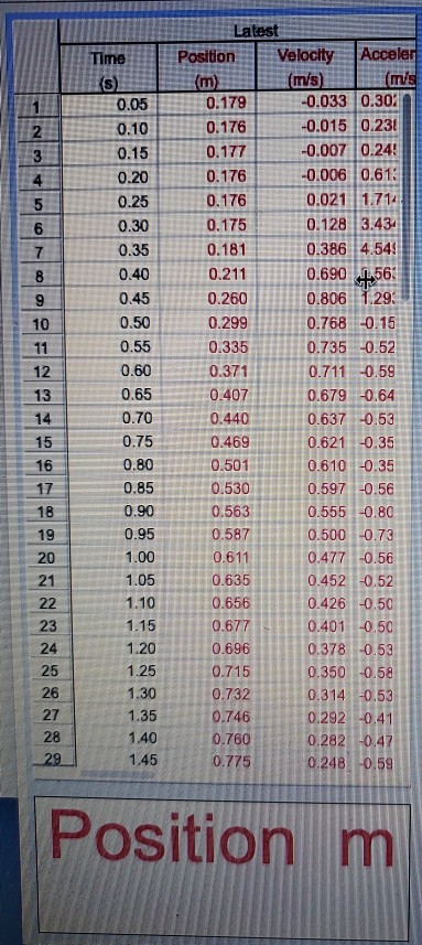 tal graphs for the cart on the incline. (You should | Chegg.com