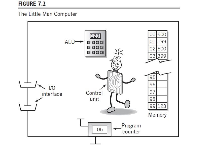 Solved In this assignment you will create an improved and | Chegg.com
