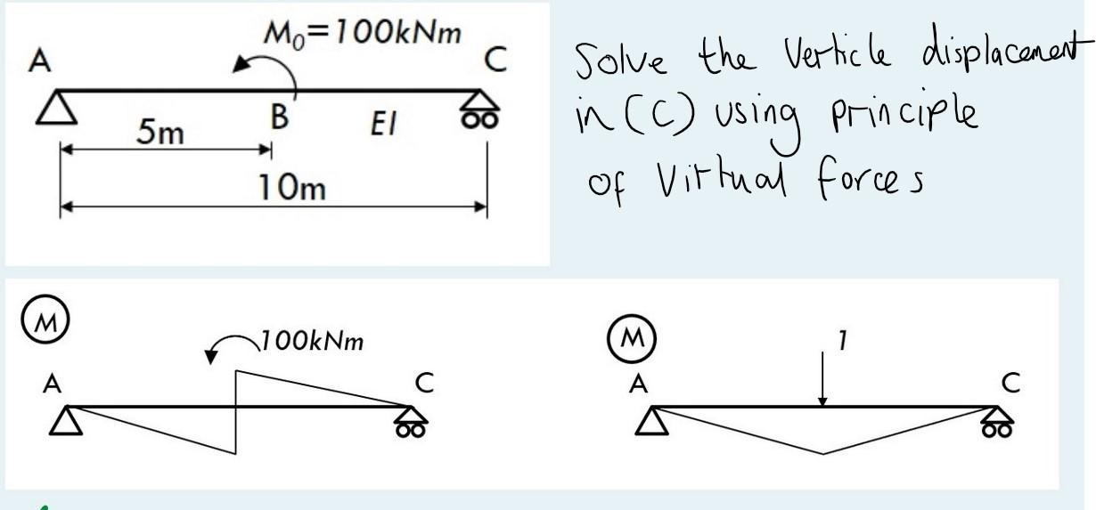 Solved Solve the Verticle displacement in (c) using | Chegg.com