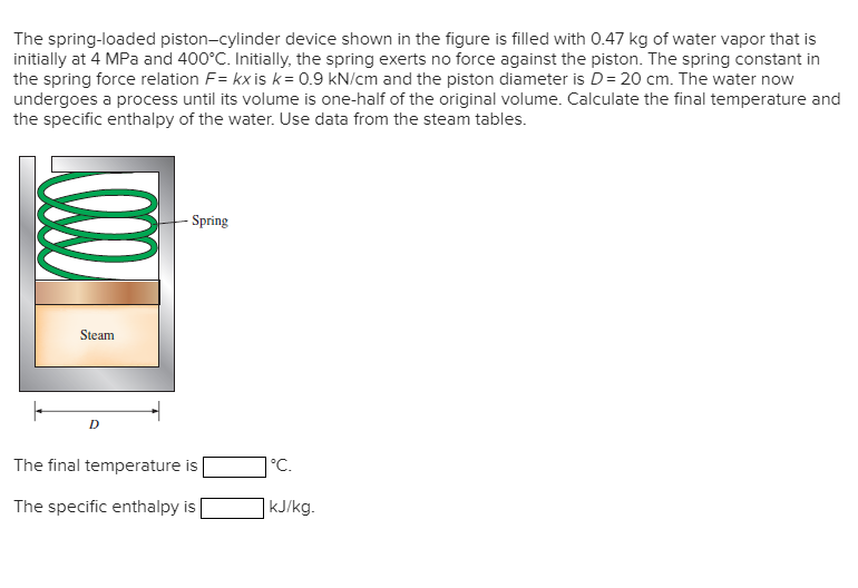Solved The spring-loaded piston-cylinder device shown in the | Chegg.com