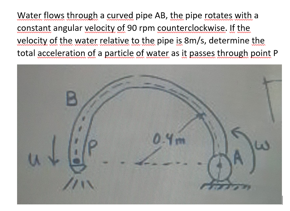 Solved Water flows through a curved pipe AB, the pipe | Chegg.com