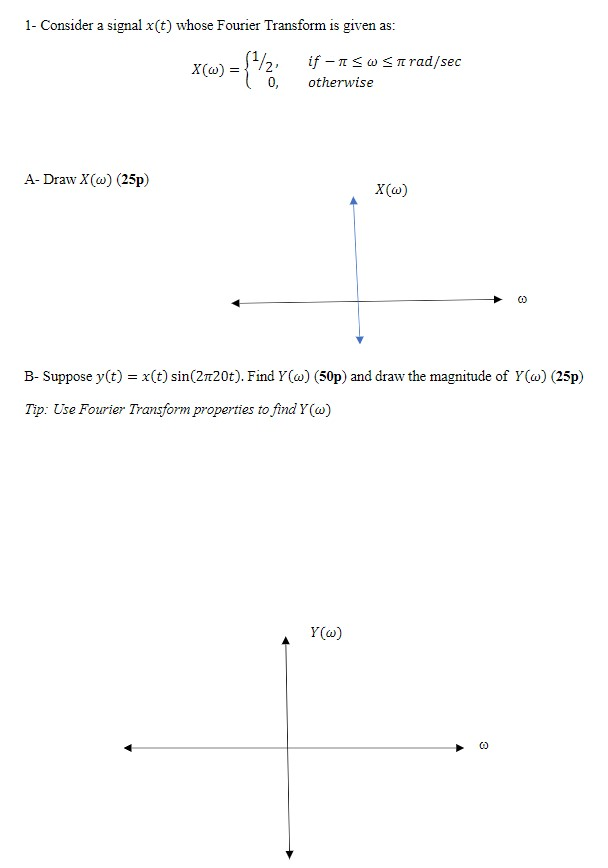 Solved 1- Consider a signal X(t) whose Fourier Transform is | Chegg.com