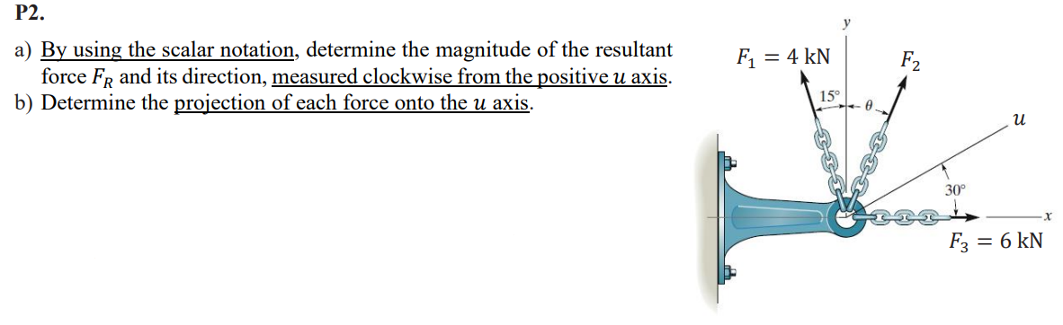 Solved P2.a) ﻿By using the scalar notation, determine the | Chegg.com