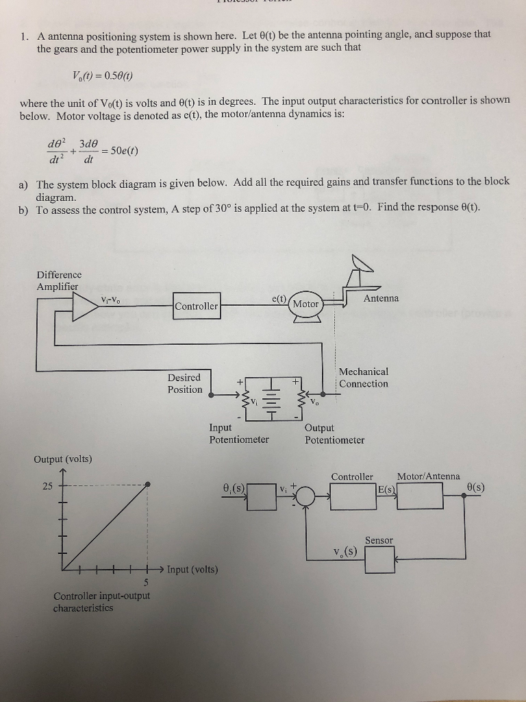 1. A antenna positioning system is shown here. Let | Chegg.com
