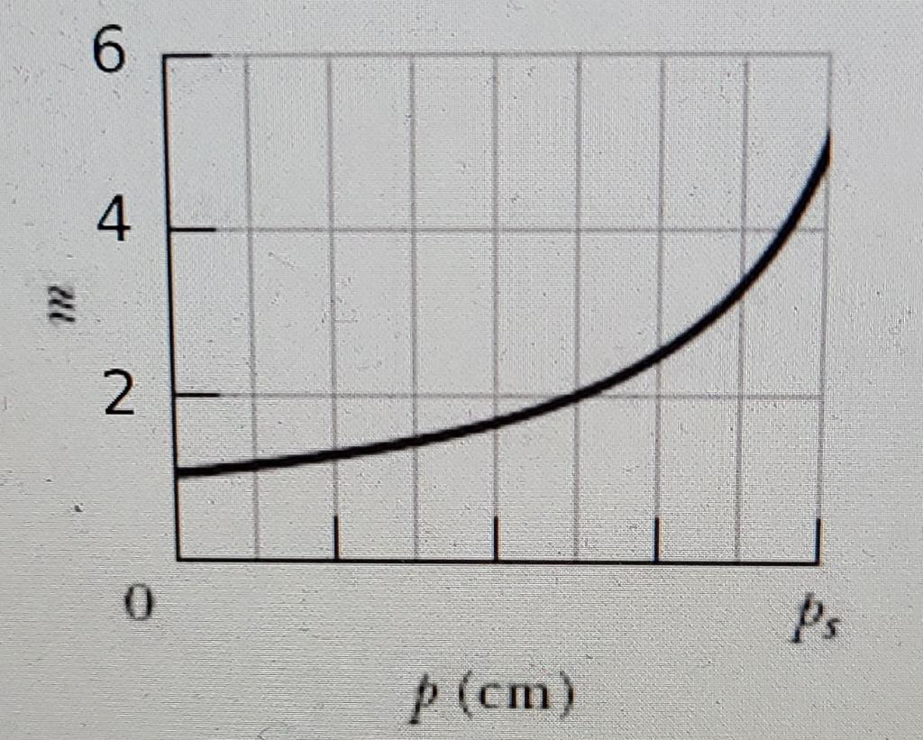 Solved An object is moved along the central axis of a thin | Chegg.com