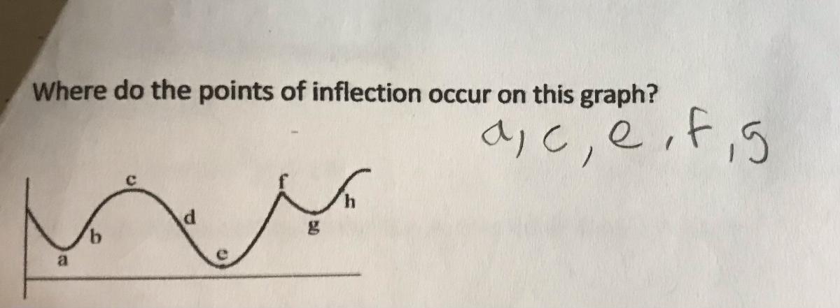 Solved Pre-Calc. Please help. I am not sure if I answered | Chegg.com