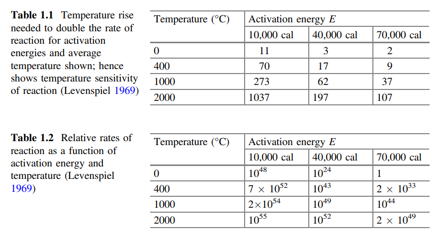6. Examine Tables 1.1 and 1.2. Recalculate values and | Chegg.com