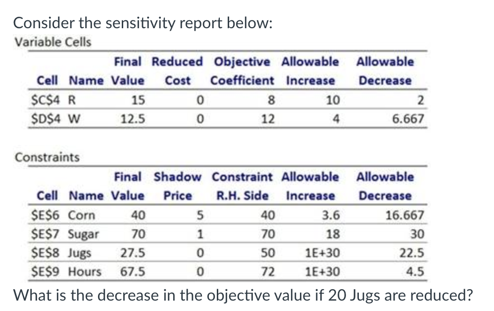 Solved Consider the sensitivity report below: Variable Cells | Chegg.com