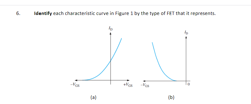 Solved 6. Identify each characteristic curve in Figure 1 by | Chegg.com Solved 6. Identify each characteristic curve in Figure 1 by | Chegg.com
