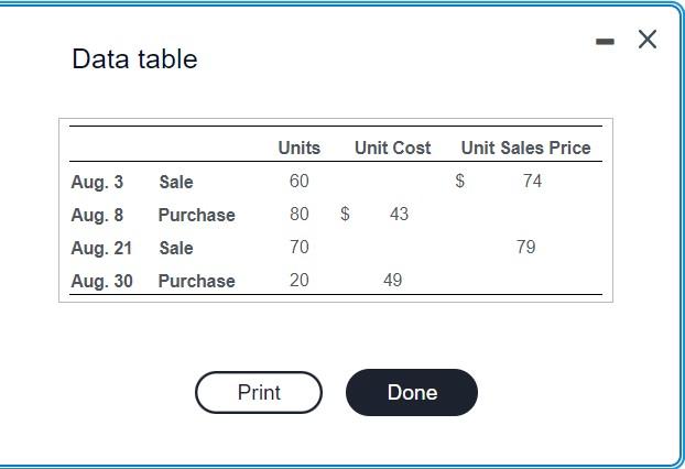 Solved Iron Man began August with 70 units of iron inventory | Chegg.com