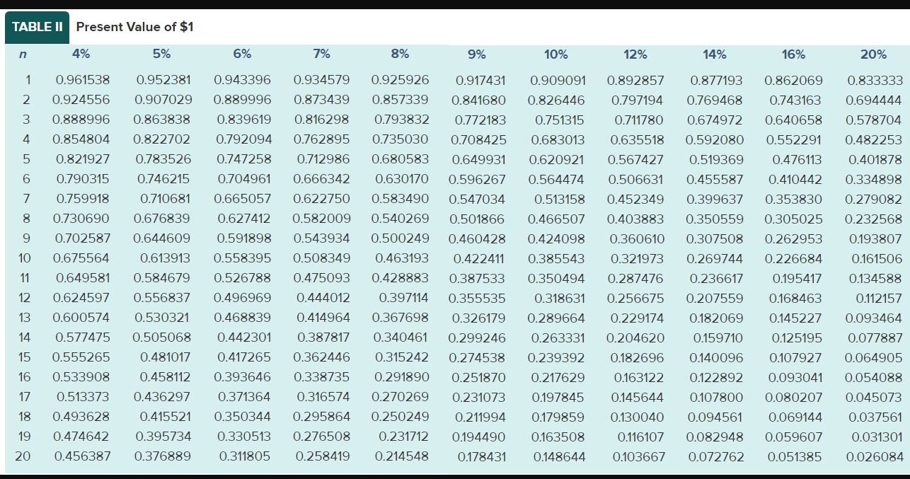 Solved Calculate the following values. (Use appropriate | Chegg.com