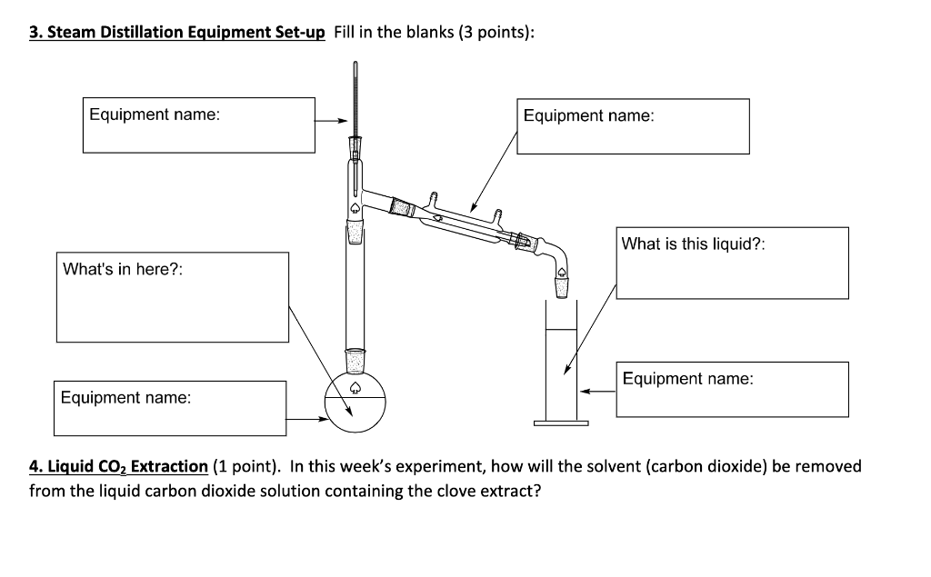 Solved 3. Steam Distillation Equipment Set-up Fill in the | Chegg.com