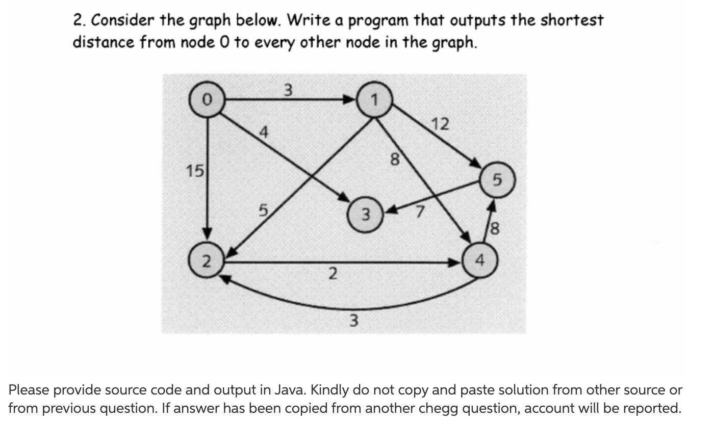 Solved 2. Consider the graph below. Write a program that | Chegg.com