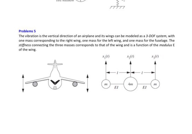 Solved Problems 5 The vibration is the vertical direction of | Chegg.com
