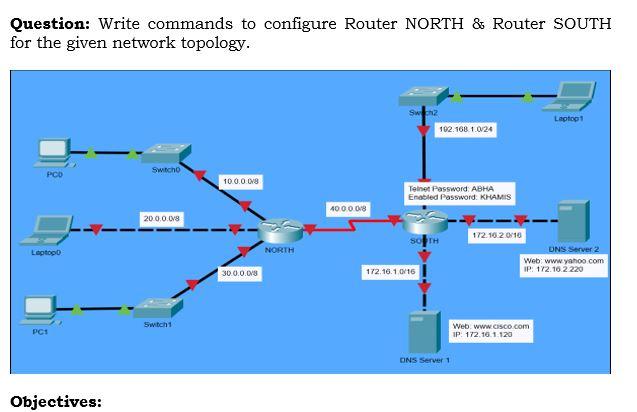 Solved Question: Write commands to configure Router NORTH & | Chegg.com