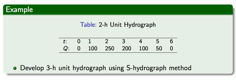 Solved Example Table: 2-h Unit Hydrograph t 0 1 23 4 5 6 Q: | Chegg.com