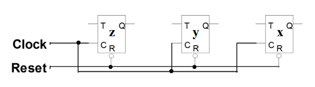 Solved We now understand how to make any mod-2n or mod-m | Chegg.com