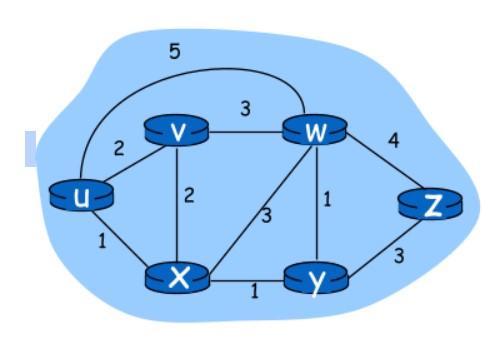 Solved Consider the following network. With the indicated | Chegg.com