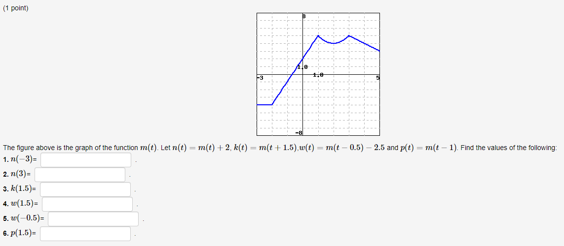 Solved The figure above is the graph of the function m(t). | Chegg.com