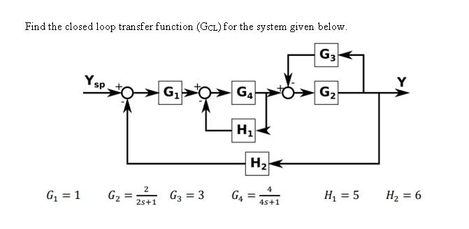Solved Find the closed loop transfer function (GCL) for the | Chegg.com