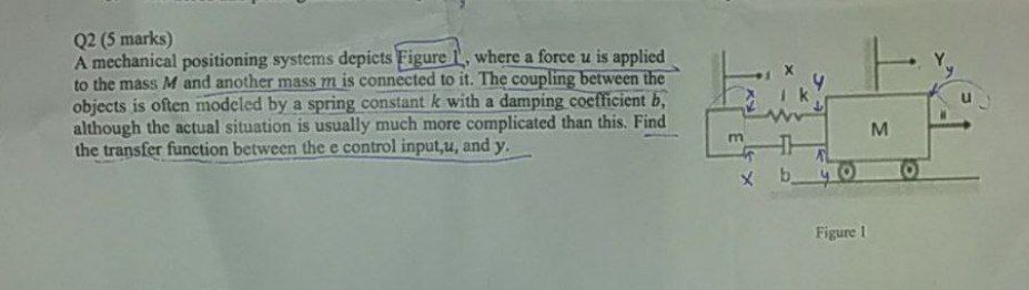 Solved Q2 (5 marks) A mechanical positioning systems depiets | Chegg.com