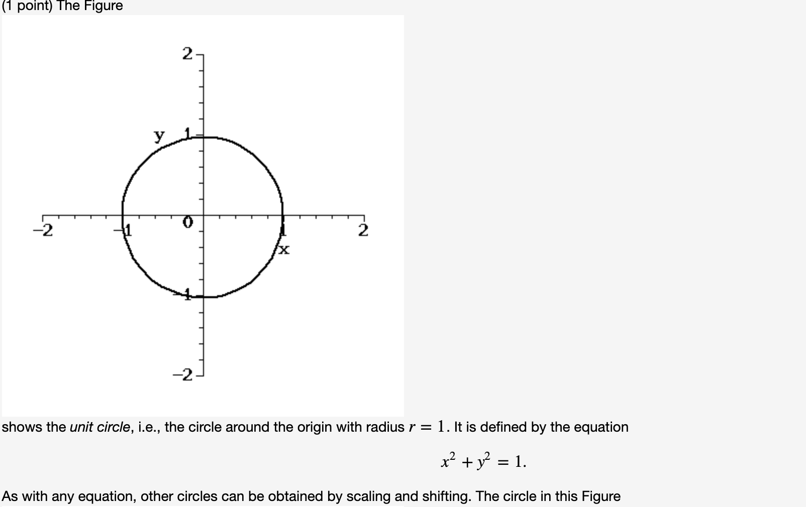 Solved (1 point) The Figure shows the unit circle, i.e., the | Chegg.com