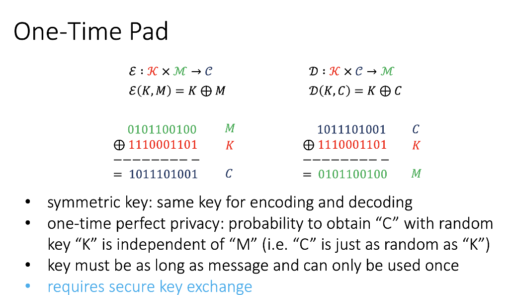 Quantum one-time pad We know that one needs two | Chegg.com