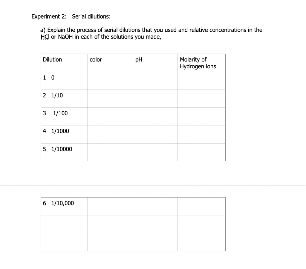 Solved Universal Indicator Bromothymol Blue Indicator pH 2 | Chegg.com