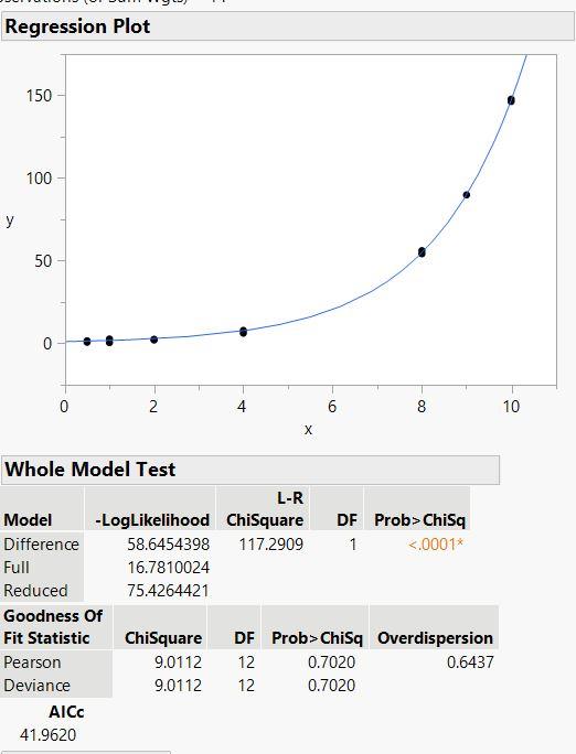 I am supposed to compare the two models. Nonlinear | Chegg.com