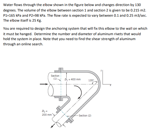 Water flows through the elbow shown in the figure | Chegg.com
