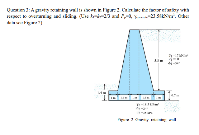 Solved Question 3: A gravity retaining wall is shown in | Chegg.com