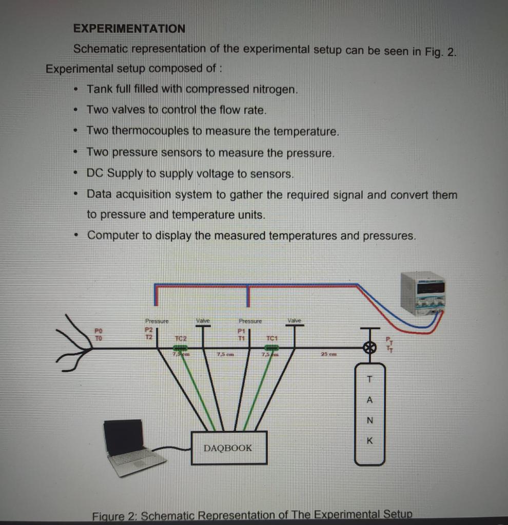 EXPERIMENTATION Schematic representation of the | Chegg.com