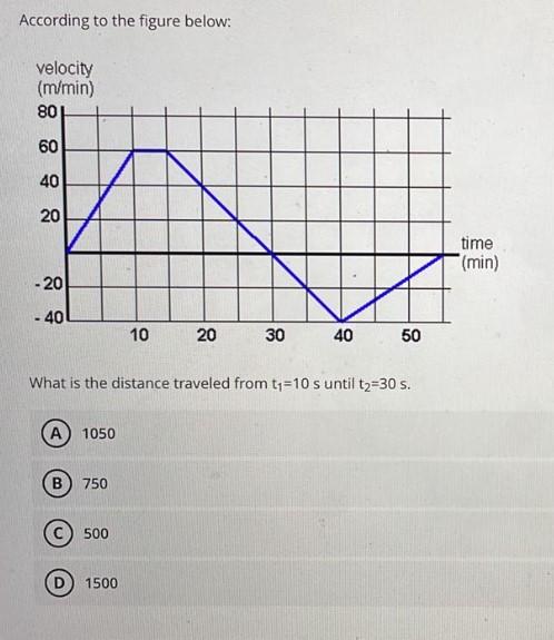 Solved According to the figure below: What is the distance | Chegg.com