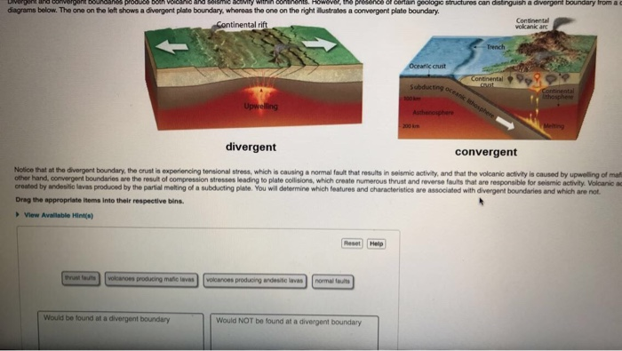 Solved diagrams below. The one on the left shows a divergent | Chegg.com