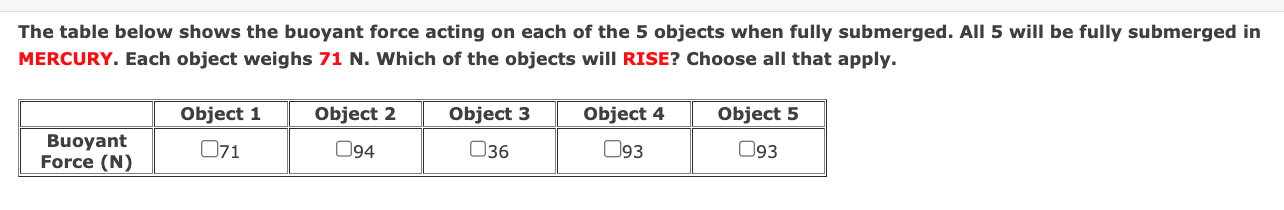 Solved The table below shows the buoyant force acting on | Chegg.com
