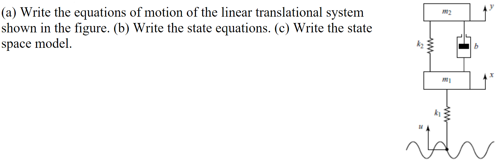 Solved m2 (a) Write the equations of motion of the linear | Chegg.com