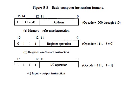 Solved (a) Instruction format Figure 5-2 Demonstration of | Chegg.com