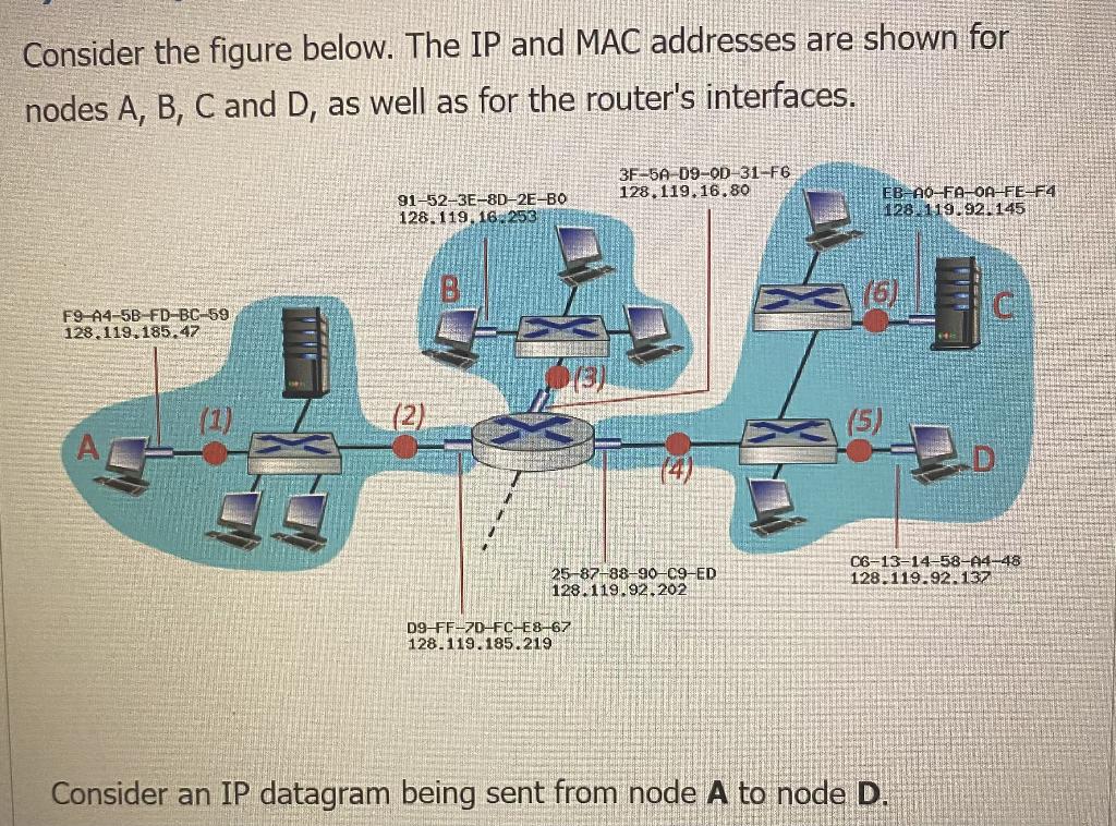 Solved Consider the figure below. The IP and MAC addresses | Chegg.com