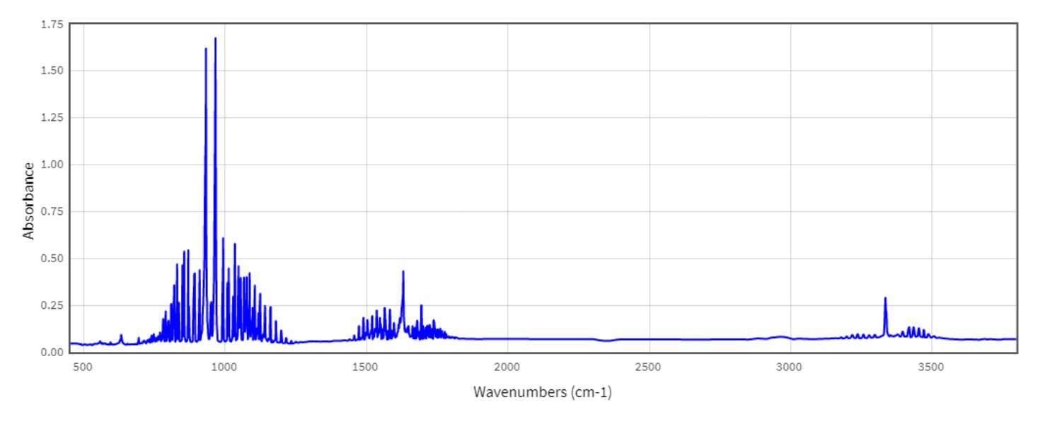 Below is shown IR spectrum of ammonia Use this figure | Chegg.com