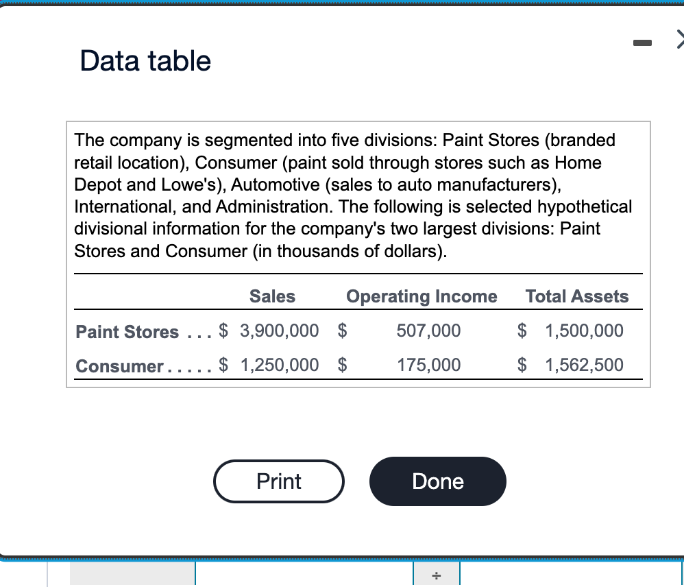 Solved Requirement 1. Calculate each division's ROI. First | Chegg.com