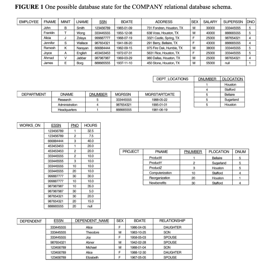 Solved Specify the following queries on the database schema | Chegg.com